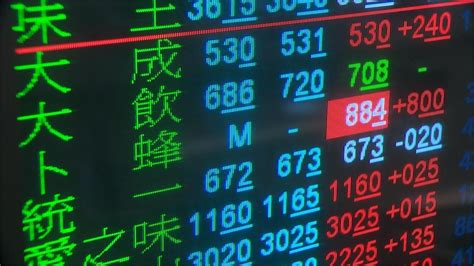 聯發科領漲、台積電翻紅！ 台股跌百點後拉回漲94點｜四季線上4gtv