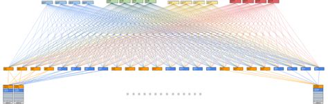Solving Challenges With Linux Networking Programmable Pipelines And