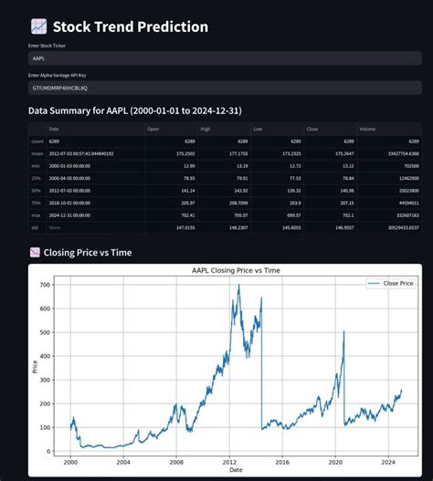 Machinelearning Deeplearning Streamlit Lstm Stockprediction
