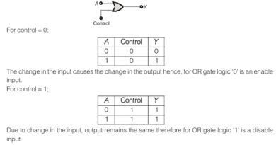 Basic Gates