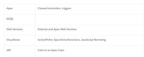 Apex Concurrent Requests Limit Exceeded Salesforce Stack Exchange