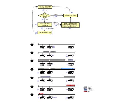 Multiple Access Techniques Ppt Computer Networking Computing