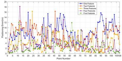 Indoor Positioning Integrating Pdrgeomagnetic Positioning Based On The