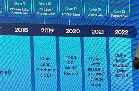 Intel Confirms Raptor Lake Cpu The First With Ghz At Stock Settings