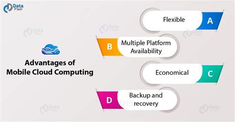 Mobile Cloud Computing 4 Unbelievable Benefits Of Mcc Dataflair