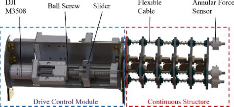 figure 2 from design and modeling of a cable driven continuum robot considering large load