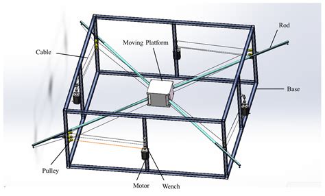The Structural Design Kinematics And Workspace Analysis Of A Novel Rod Cable Hybrid Cable