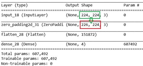 Keras Zeropadding2d Dimension Stack Overflow
