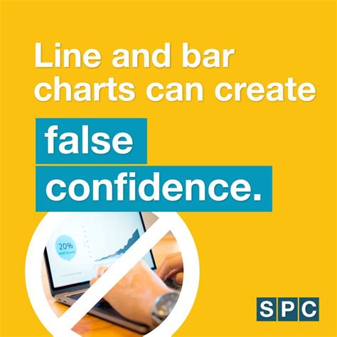 Smart Performance Charts Reliable Easy To Learn And Cost Effective