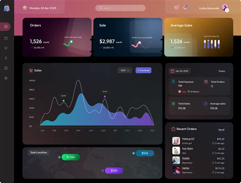 Ecommerce Dashboard Admin Panel UI Design Behance