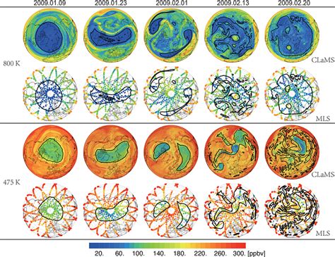 n 2 o distribution at θ 800 k top 2 rows and 475 k bottom 2 rows