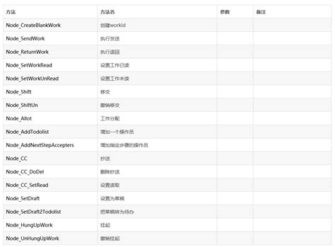 常用的java流程引擎api开发调用接口大全 工作流引擎设计 java 工作流 api csdn博客