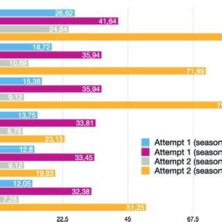 Dimensions Of The Perception Questionnaire Download Scientific Diagram