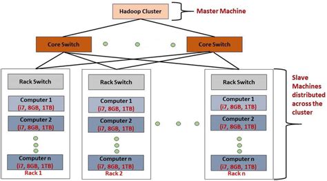 Example Of Homogeneous Environment Download Scientific Diagram
