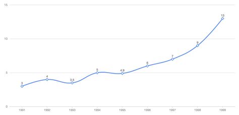 几行代码使用 PyG Plot 在 Python 中绘制常见的统计图表 OSCHINA 中文开源技术交流社区