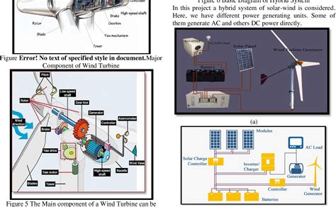 Figure From MODELLINGAND SIMULATION OF SOLAR WIND HYBRID SYSTEM FOR GRID INTEGRATION