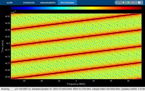 Automotive Adaptive Cruise Control Using FMCW And MFSK Technology MATLAB Simulink