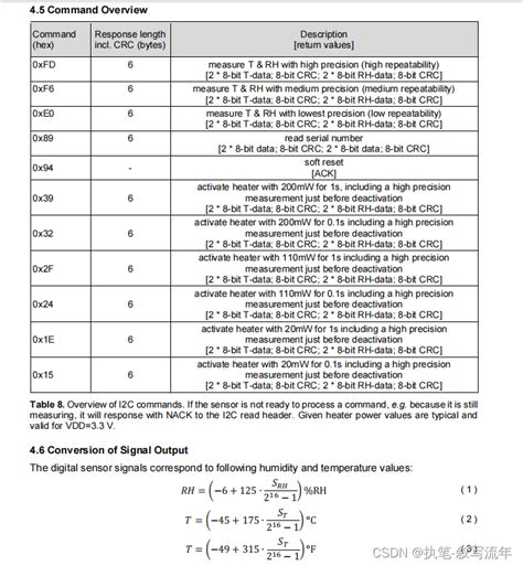Stm32f4标准库驱动sht4温湿度传感器 Csdn博客