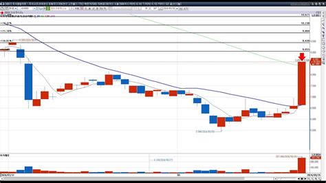 Sk하이닉스 삼성전자 Skc 마이크로투나노 네오셈 엑시콘 오킨스전자 아이엠티 와이씨켐 필옵틱스 테크윙 미래반도체 Youtube