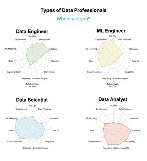 Mltut Data Structures In Python Learn Python For Data Science With These Online Courses