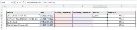 NUMBERVALUE Function Converts Strings Of Numeric Notation Decimal Points And Commas From