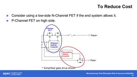 Alternatives To Battery Chemical Fuses In Secondary Safety Circuits Ppt