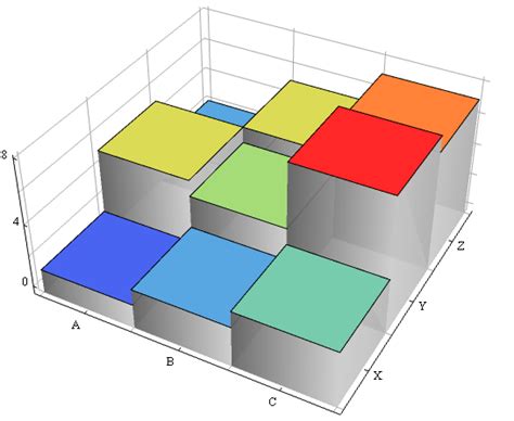 Plotting How Can I Imitate The Style Of A Certain 3d Bar Chart