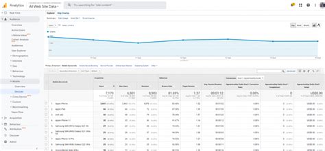 17 Most Important Digital Marketing Metrics Every Business Should Track