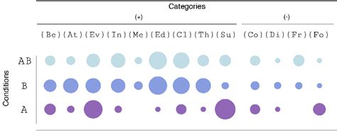 Summary Of The 13 Categories That Emerged From Analyzing The Open Ended Download Scientific