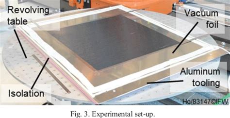 Figure From Influence Of AFP Process Parameters On The Temperature Distribution Used For