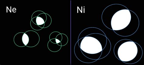 perceiving functions ne ni se and si r cognitivefunctions