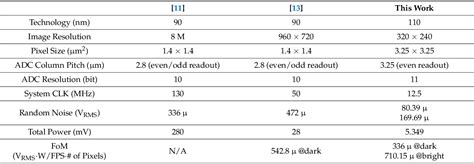 Table 2 From Design Of Low Noise Cmos Image Sensor Using A Hybrid