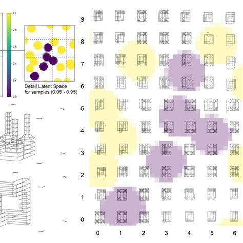 Diagram Of Vae Model Architecture With 150 Million Trainable Parameters Download Scientific