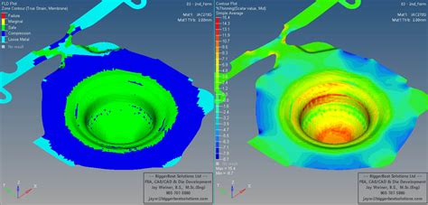 Metal Forming Simulation Stamping Simulation Tool Die Design Automotive Suppliers Die