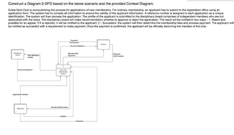 solved construct a diagram o dfd based on the below scenario