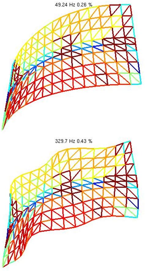 Figure 1 From Application Of The Craig Bampton Model Order Reduction