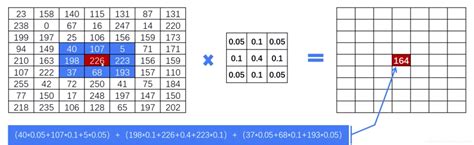 Opencv简单的图像处理 新手入门（7）图像平滑处理opencv图像平滑的流程 Csdn博客