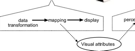 A Visualization Schema Download Scientific Diagram