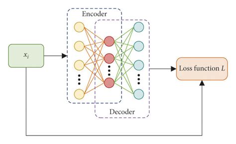 Schematic Diagram Of The Ae Principle Download Scientific Diagram