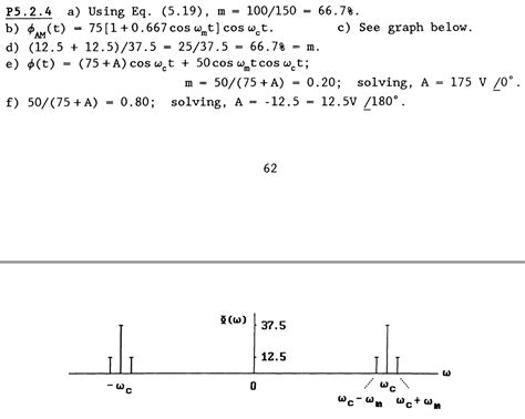 Solved 5 2 4 For The Sinusoidally Modulated Dsb Lc Waveform