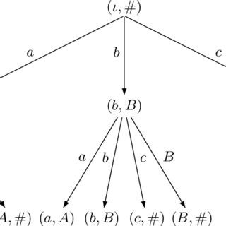 Double Factorization Download Scientific Diagram