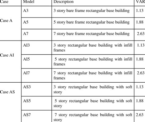 Description Of Models With Vertical Aspect Ratio Download Scientific