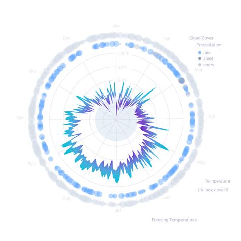 Fullstack D3 And Data Visualization Newline