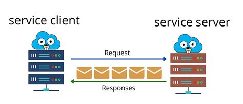 Implementing Grpc With Golang Server Streaming By Israel Josué Parra Rosales Dev Genius