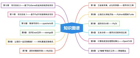 全网最简单易懂，python漫画教程，高清pdf版免费下载，小学生也能看懂 Csdn博客