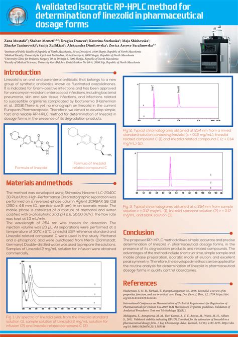 Pdf A Validated Isocratic Rp Hplc Method For Determination Of