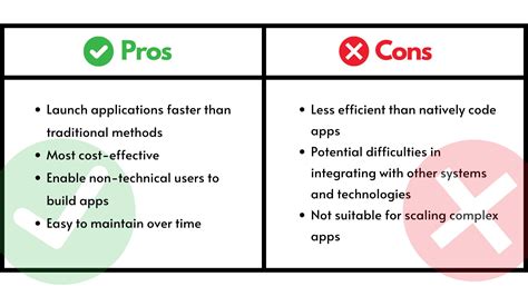 Differences Between Low Code Vs No Code Platform In Depth Comparison 2024