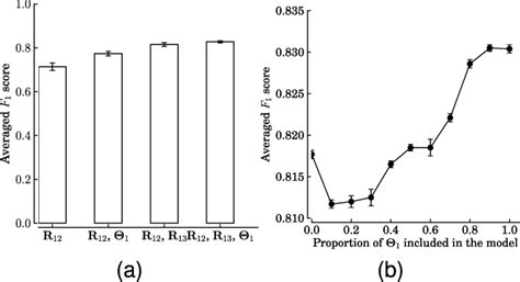 adding new data sources a or incorporating more object typespecific download scientific
