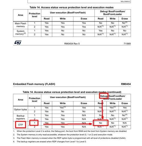 Otp Readable By Debugger While Rdp Set To 1 Stmicroelectronics Community