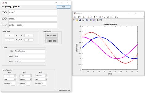 App For Calculus Students One Variable Plotting Pick Of The Week